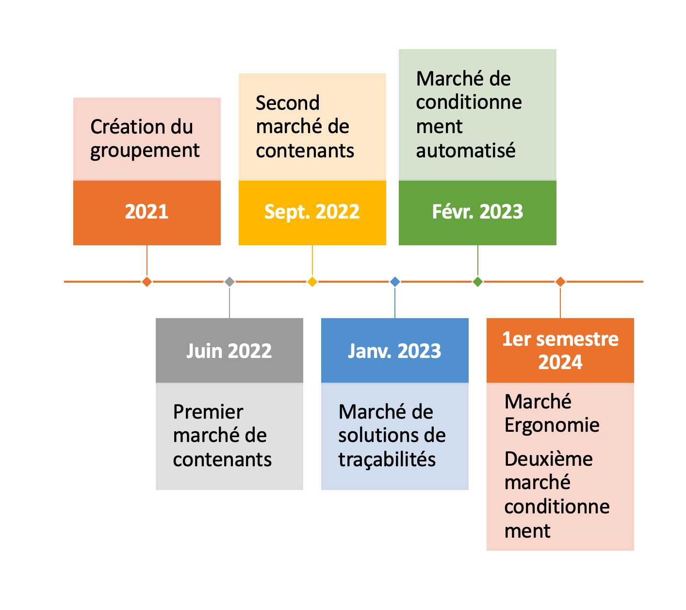 Tables Communes | Partenariats